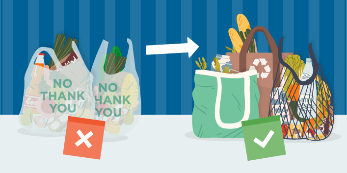 How to Avoid Single-Use Plastics | Green Mountain Energy